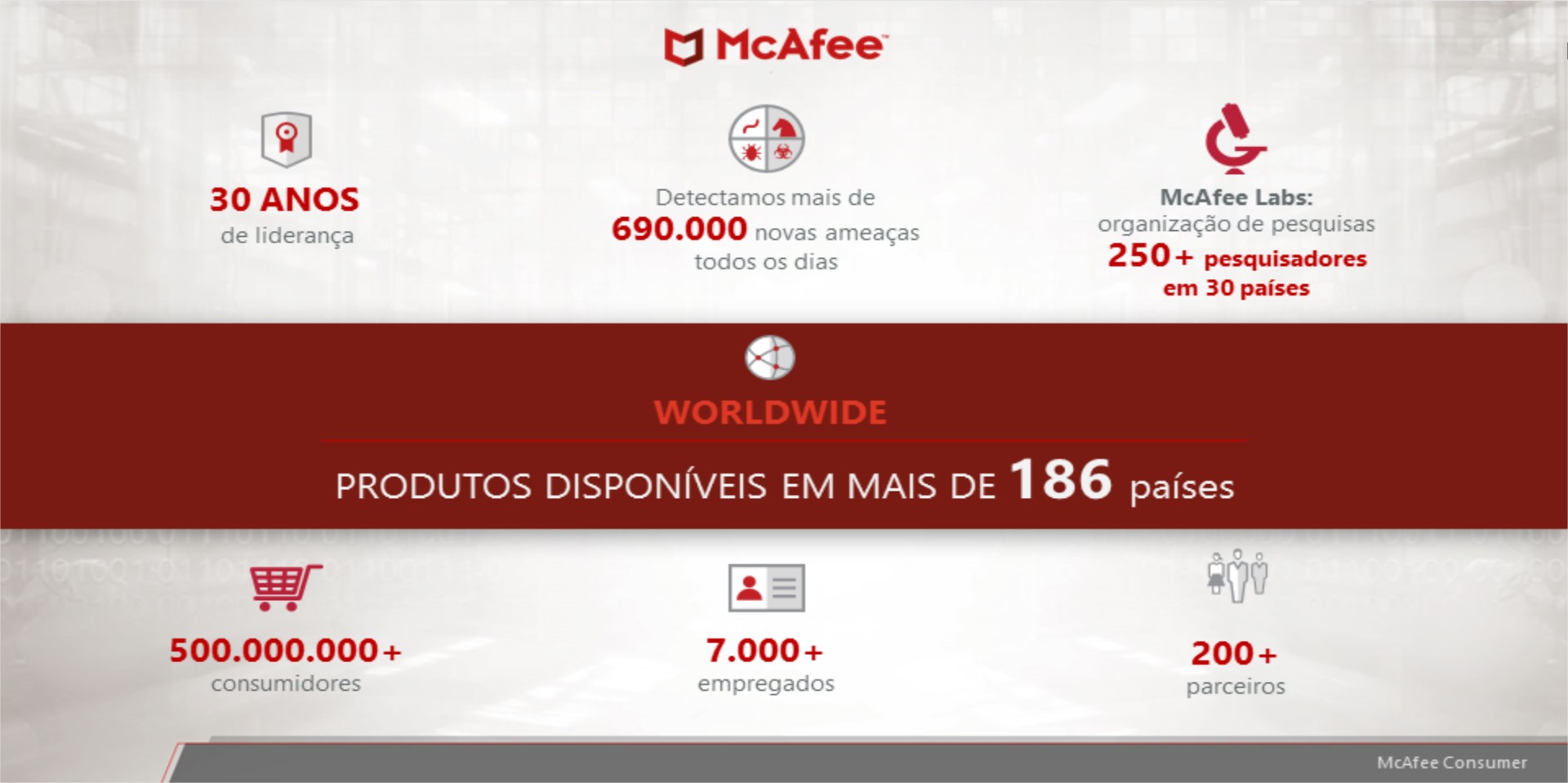 McAfee na Sky - Plataforma de Segurança Digital para toda a Família