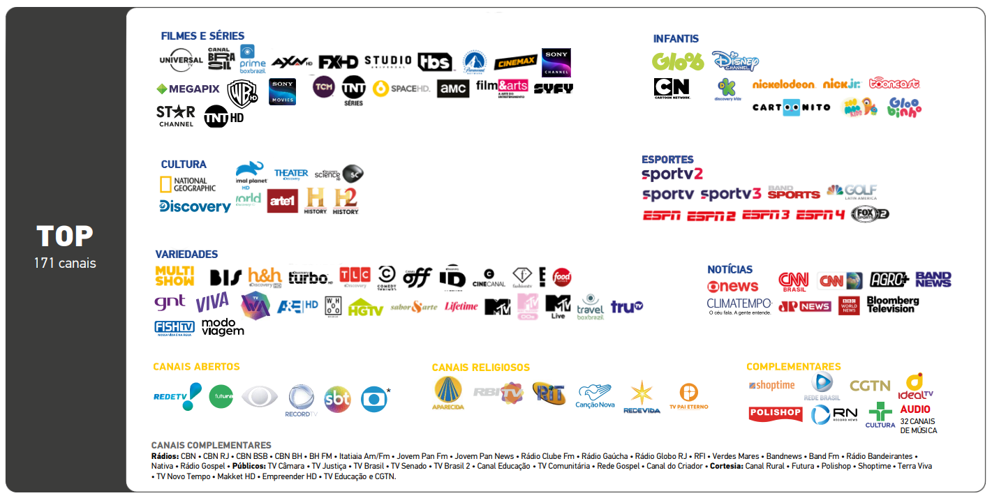 Quanto Custa o Pacote Completo da SKY?